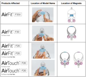 ResMed mask recall notice – labelling amendment - Careica Health